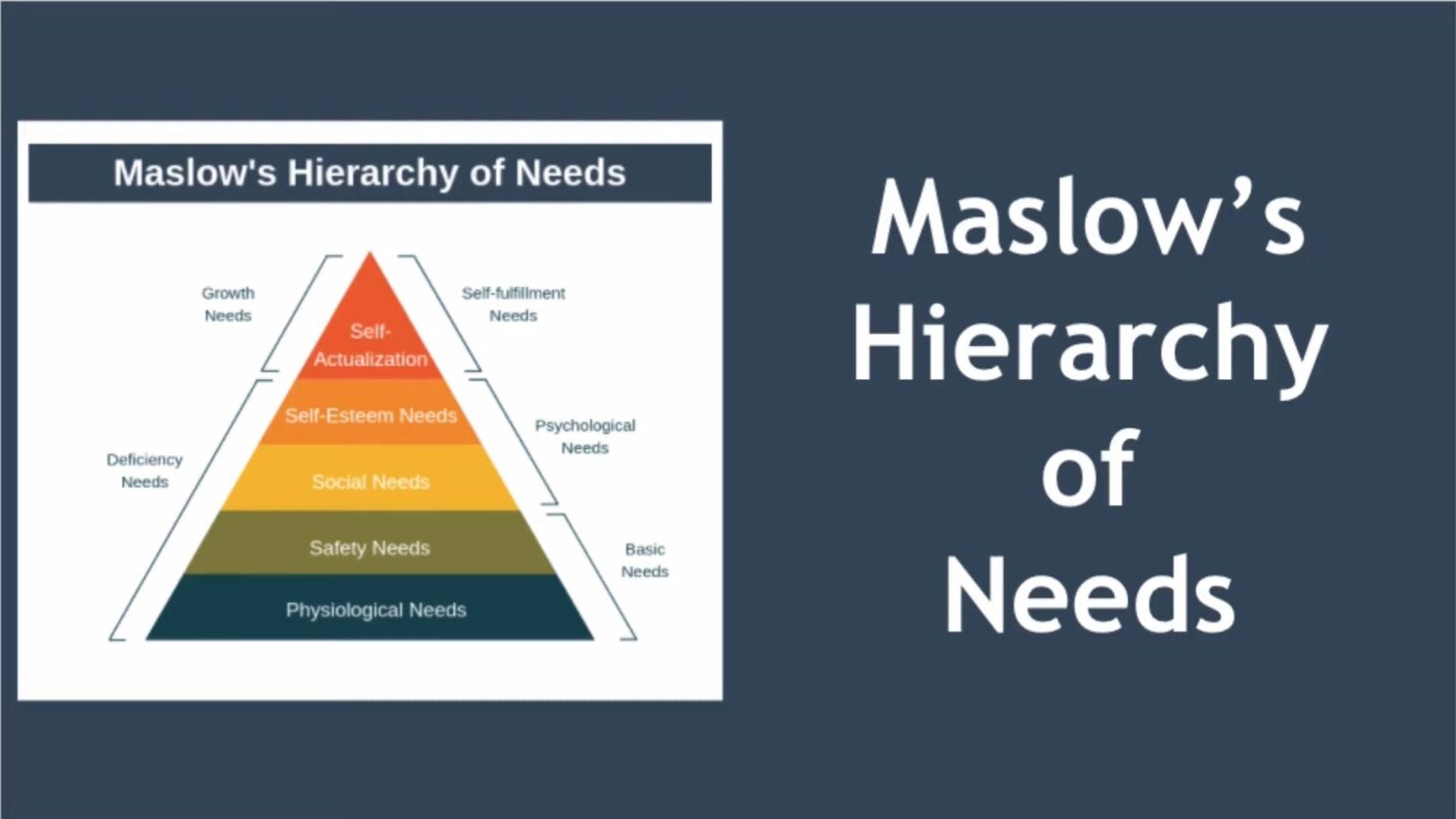 To Win, Compete at the Top 4 of Maslow’s Hierarchy of Needs - The ...